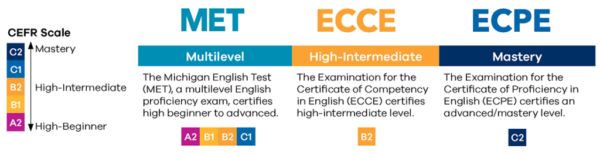 Proficiency Cambridge ή Michigan; Δες τις διαφορές σε CPE - ECPE